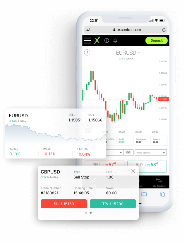 Online CFDs Trading on Multiple Assets | eXcentral Trading Platform